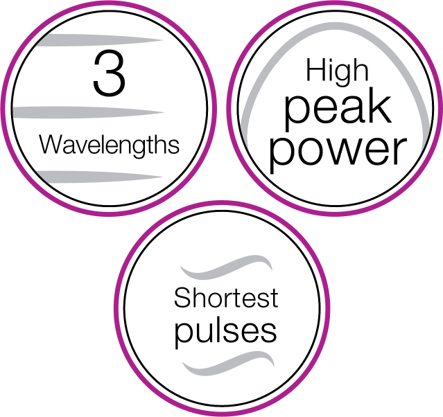 Tattoo Removal Machine | Picoway by Syneron-Candela.